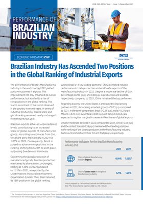 Performance of Brazilian Industry - Portal da Indústria - CNI